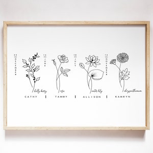 Family Name Sign, Birth Flowers, Personalized Mothers Day Gift for Mom ...