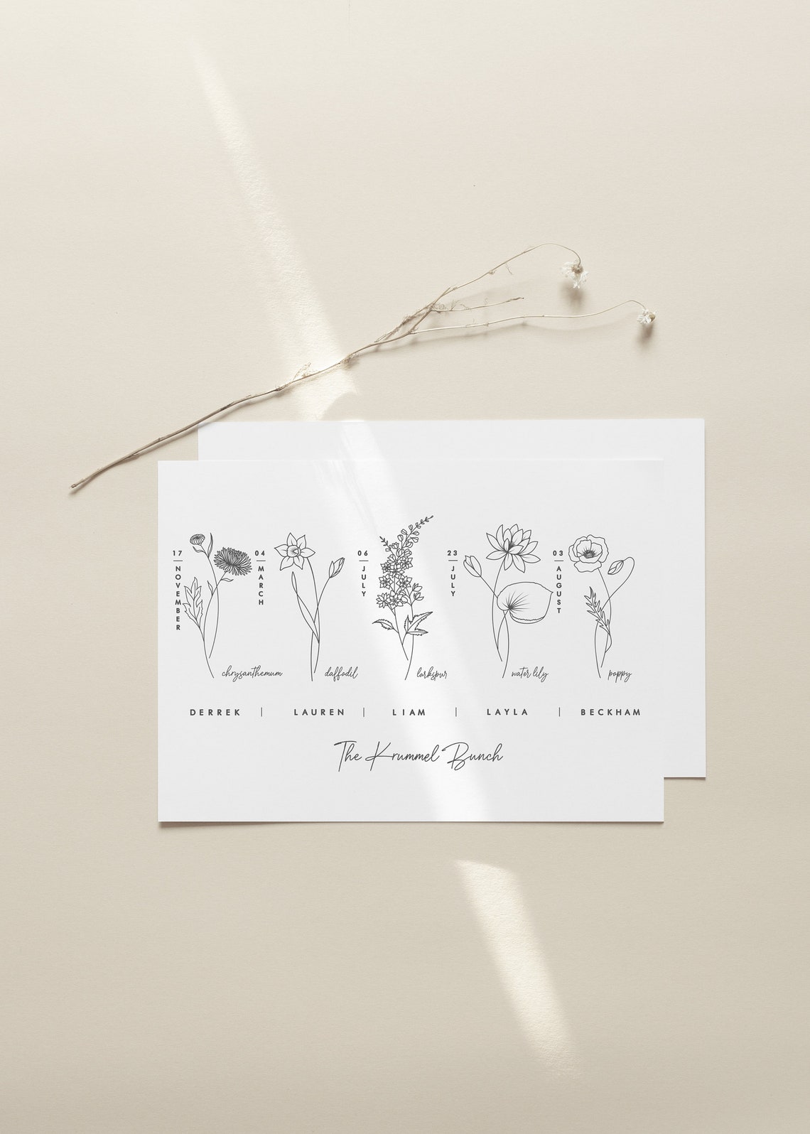Family Name Sign Birth Flowers Personalized Mothers Day Gift - Etsy