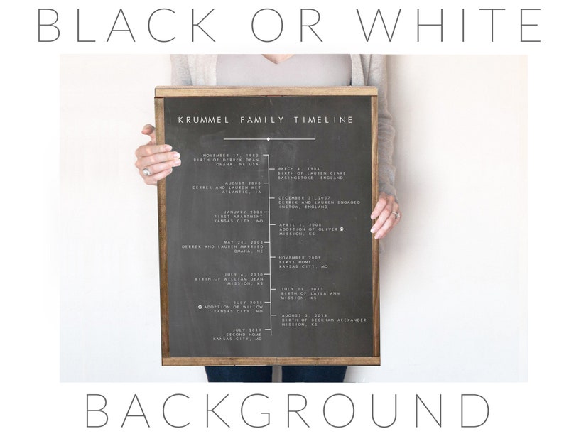 Family Timeline Template, Personalized Anniversary Gift for Your Home ...