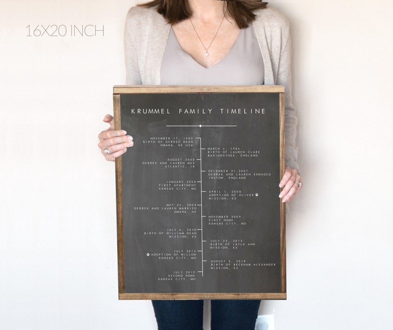 Family Timeline Template, Personalized Anniversary Gift for Your Home ...
