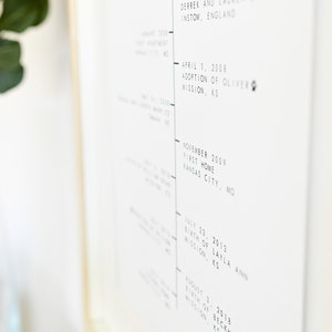 Family Timeline Template, Personalized Anniversary Gift for Your Home ...
