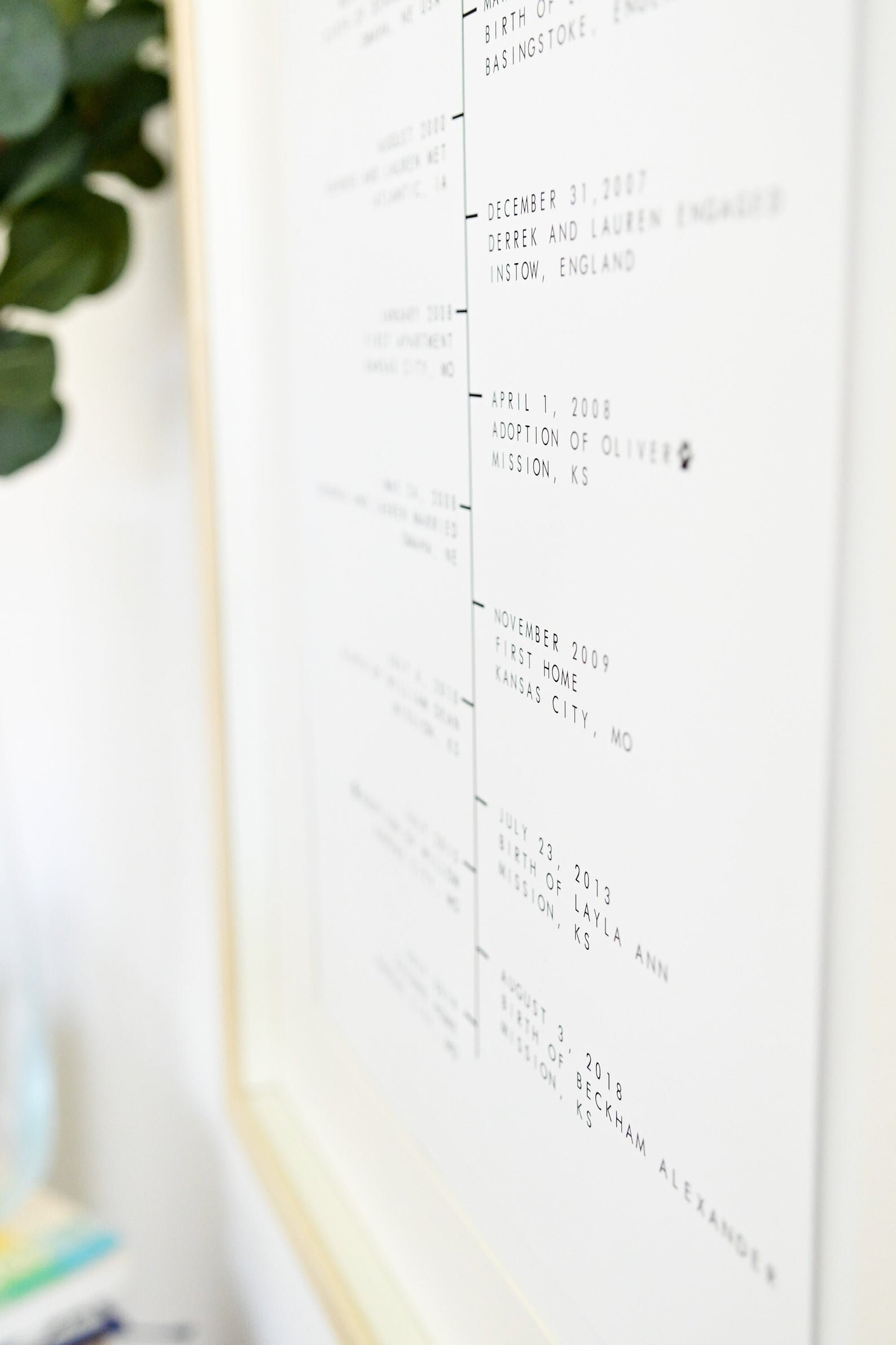 Family Timeline Template, Personalized Anniversary Gift for Your Home ...