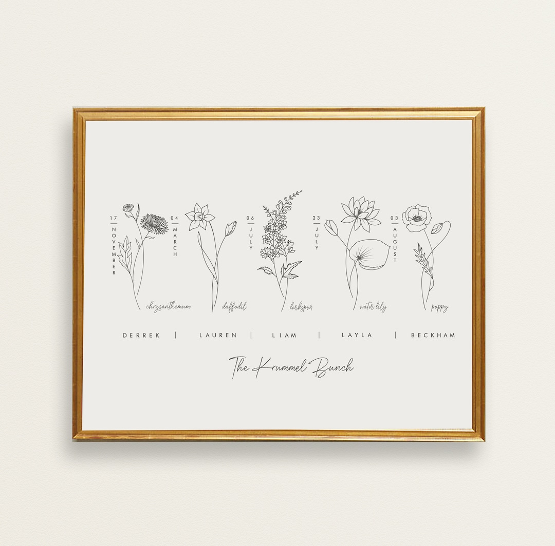 Family Name Sign, Birth Flowers, Personalized Mothers Day Gift for Mom ...
