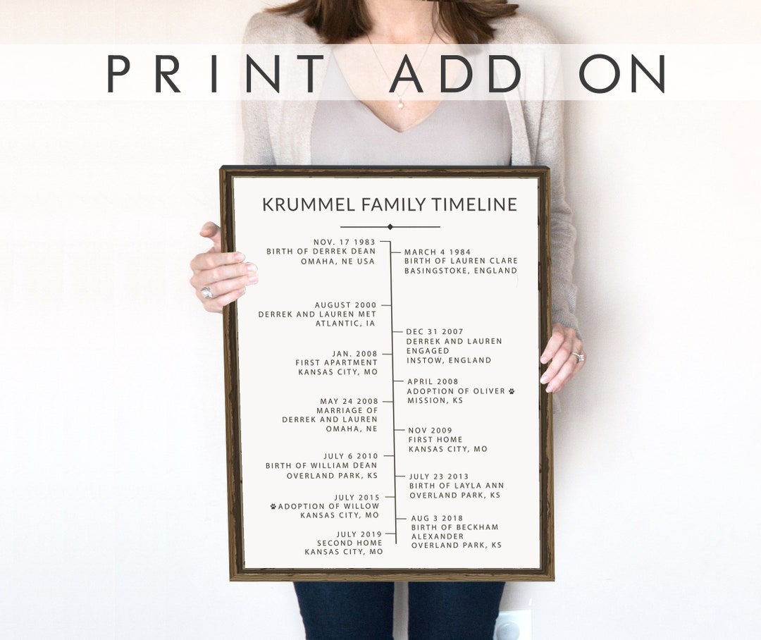 Print Add on for Any Timeline Template, Canvas or Print. - Etsy
