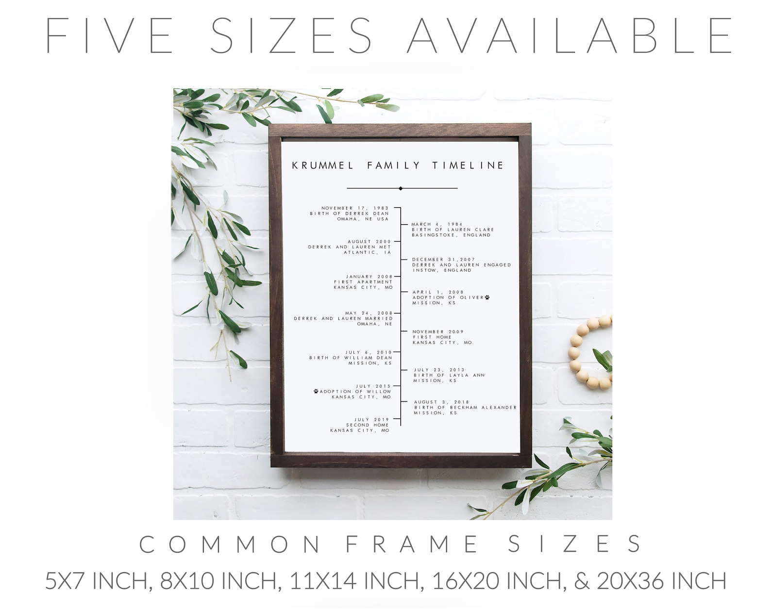 Family Timeline Template, Personalized Anniversary Gift for Your Home ...