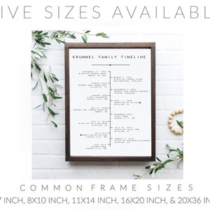 Family Timeline Template, Personalized Anniversary Gift for Your Home ...