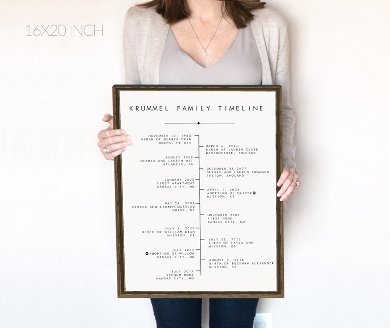 Family Timeline Template, Personalized Anniversary Gift for Your Home ...
