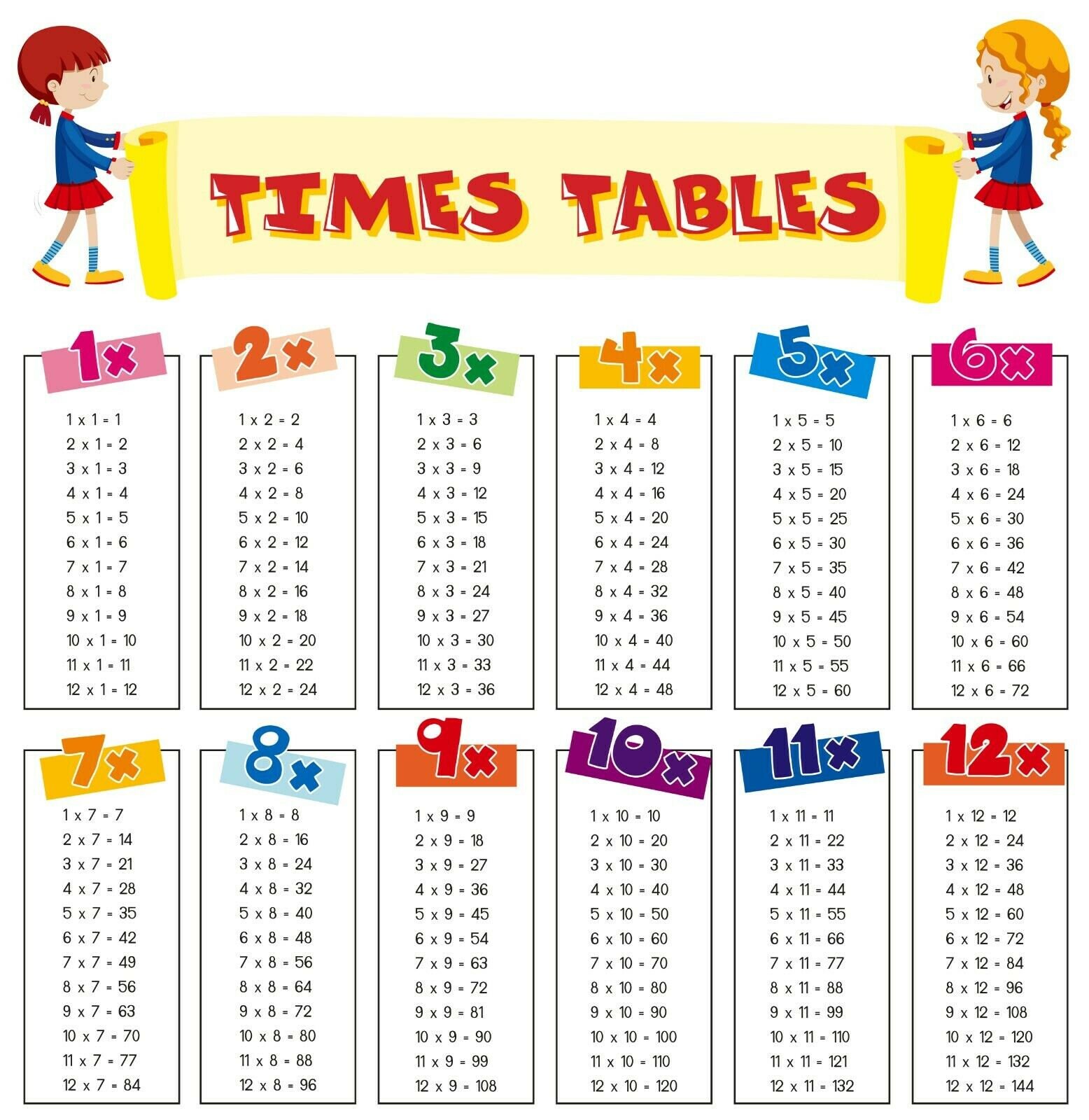 Laminated large times tables poster 61x91cm mathematics | Etsy