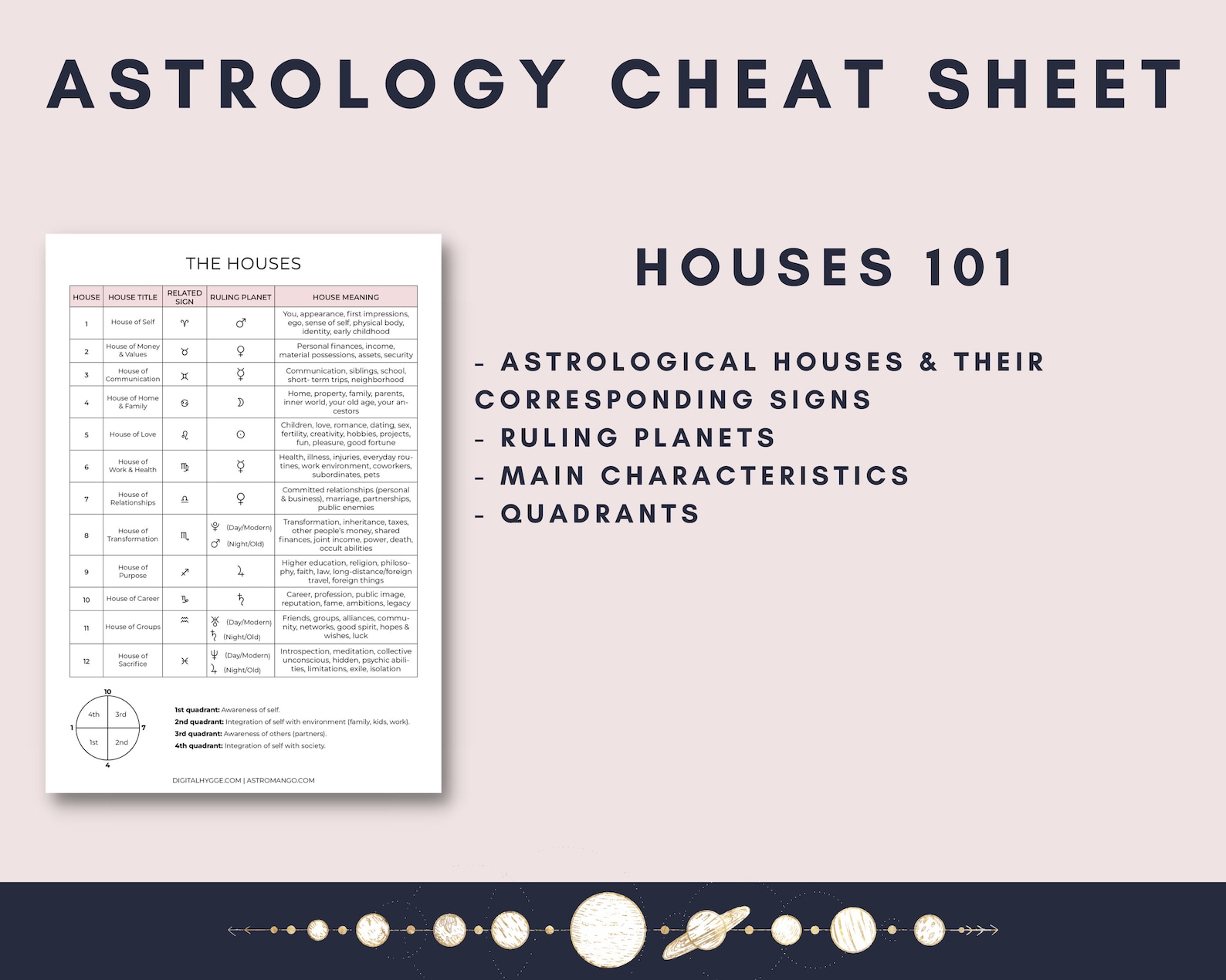 Astrology Cheat Sheet, Basics of Astrology Printable Pages, Birth Chart ...