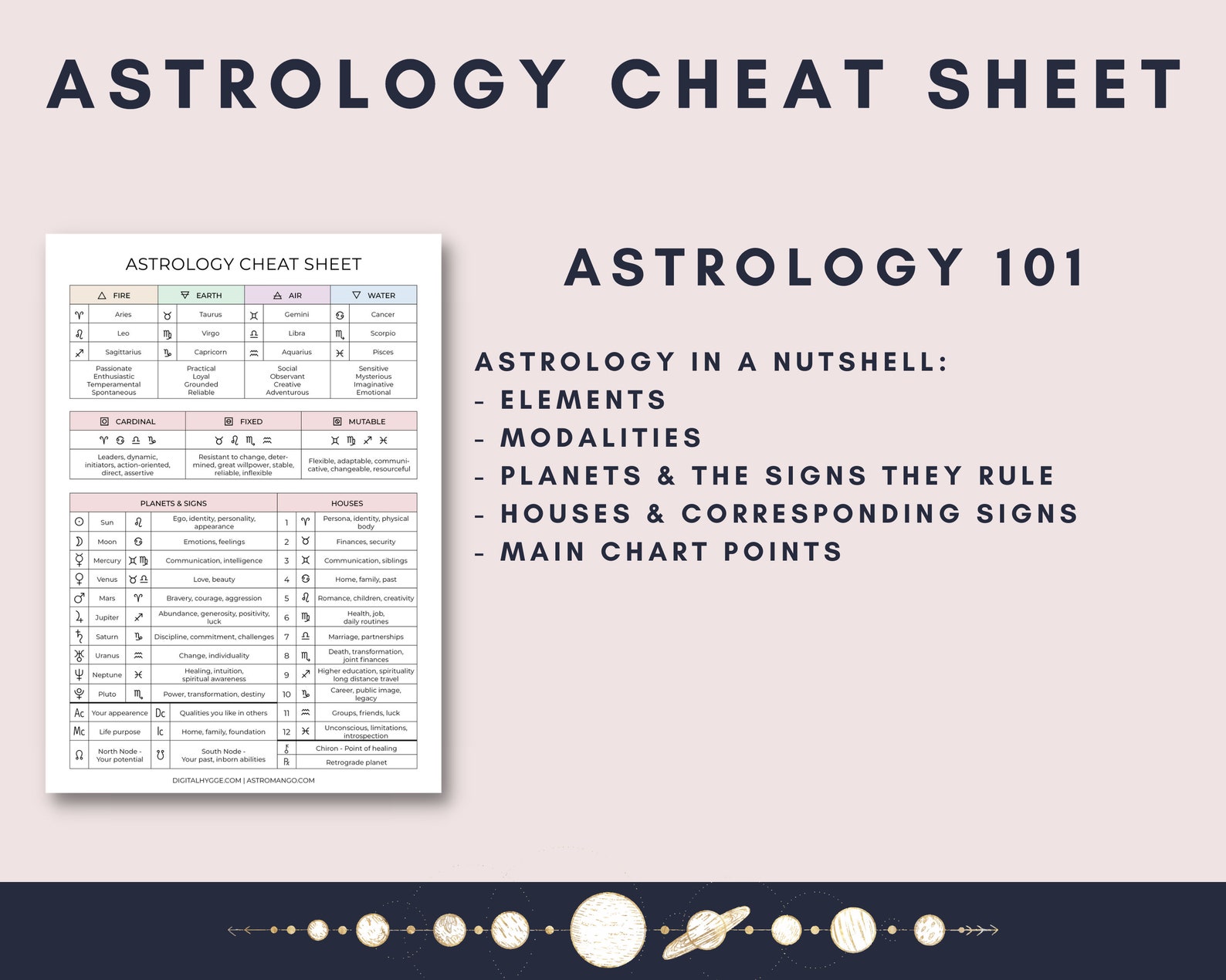Astrology Cheat Sheet, Basics of Astrology Printable Pages, Birth Chart ...