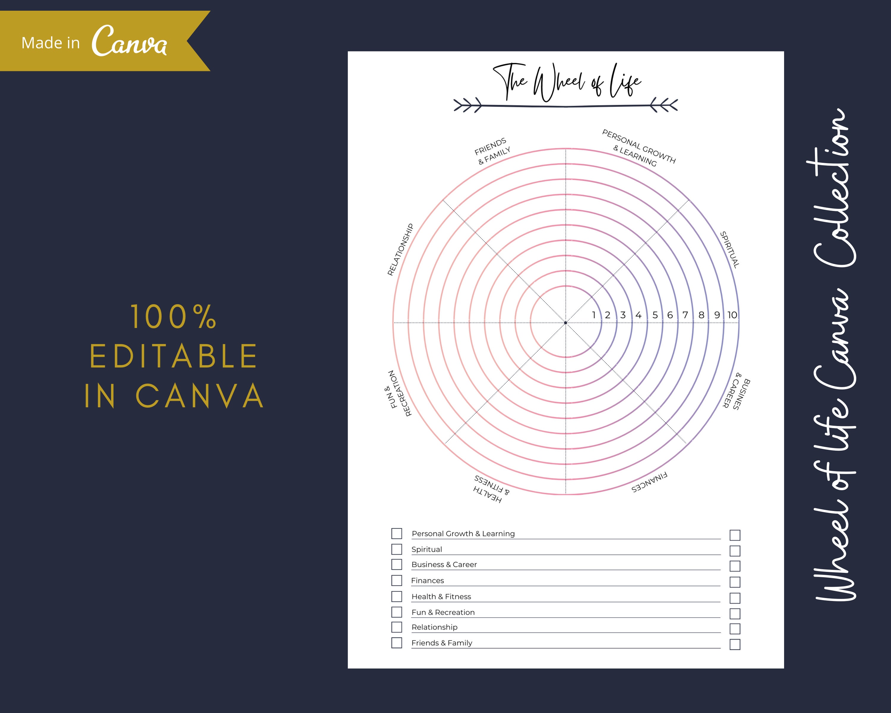 Wheel of Life Editable Canva Template, Life Balance Wheel, Life Circle ...