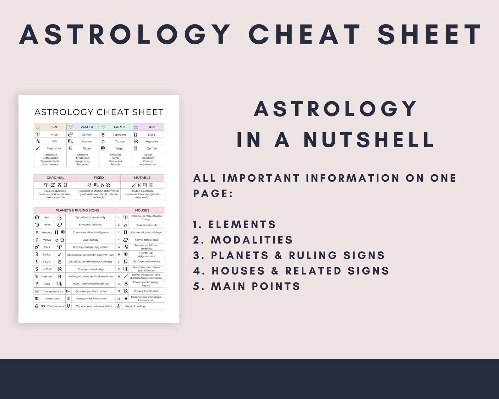 Astrology Cheat Sheet Basics of Astrology Printable Pages | Etsy