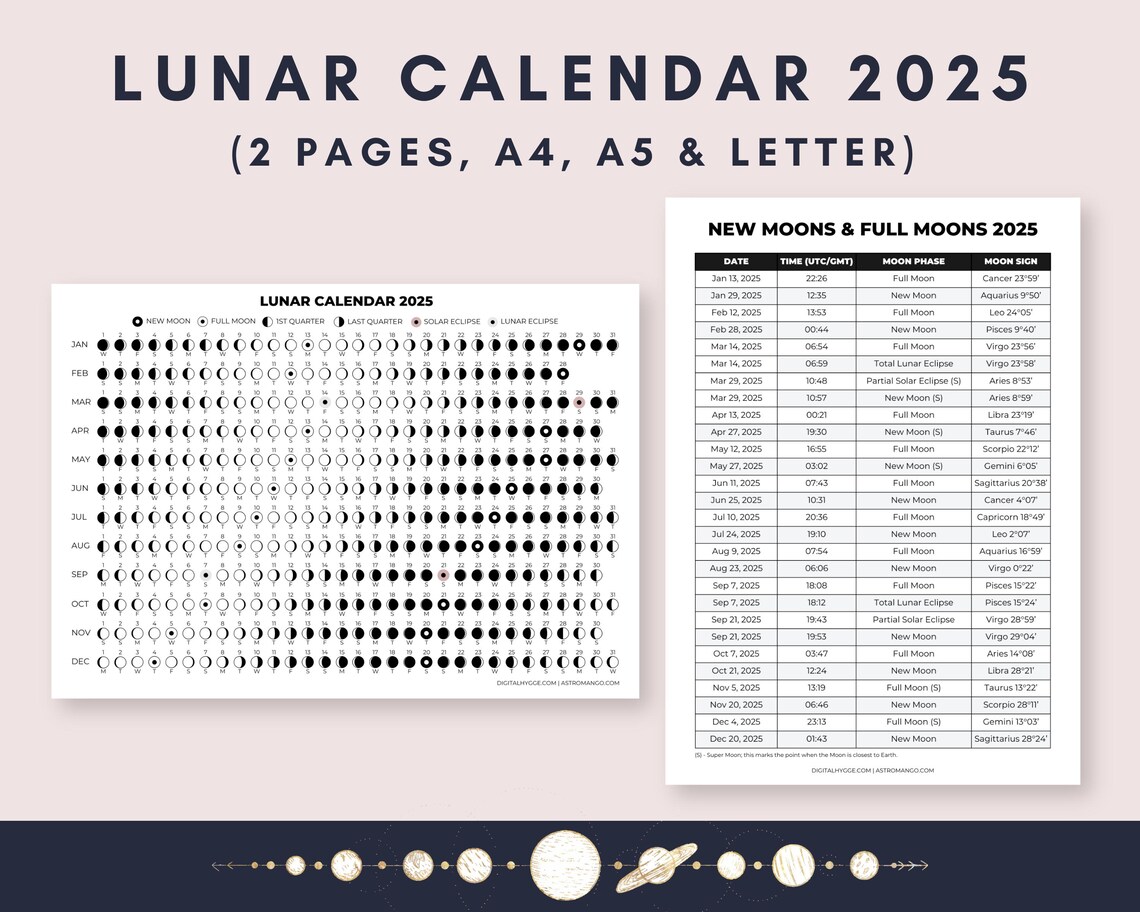 Lunar Calendar With Moon Phases | Moon Transits | Lunar Cycle | Lunar ...