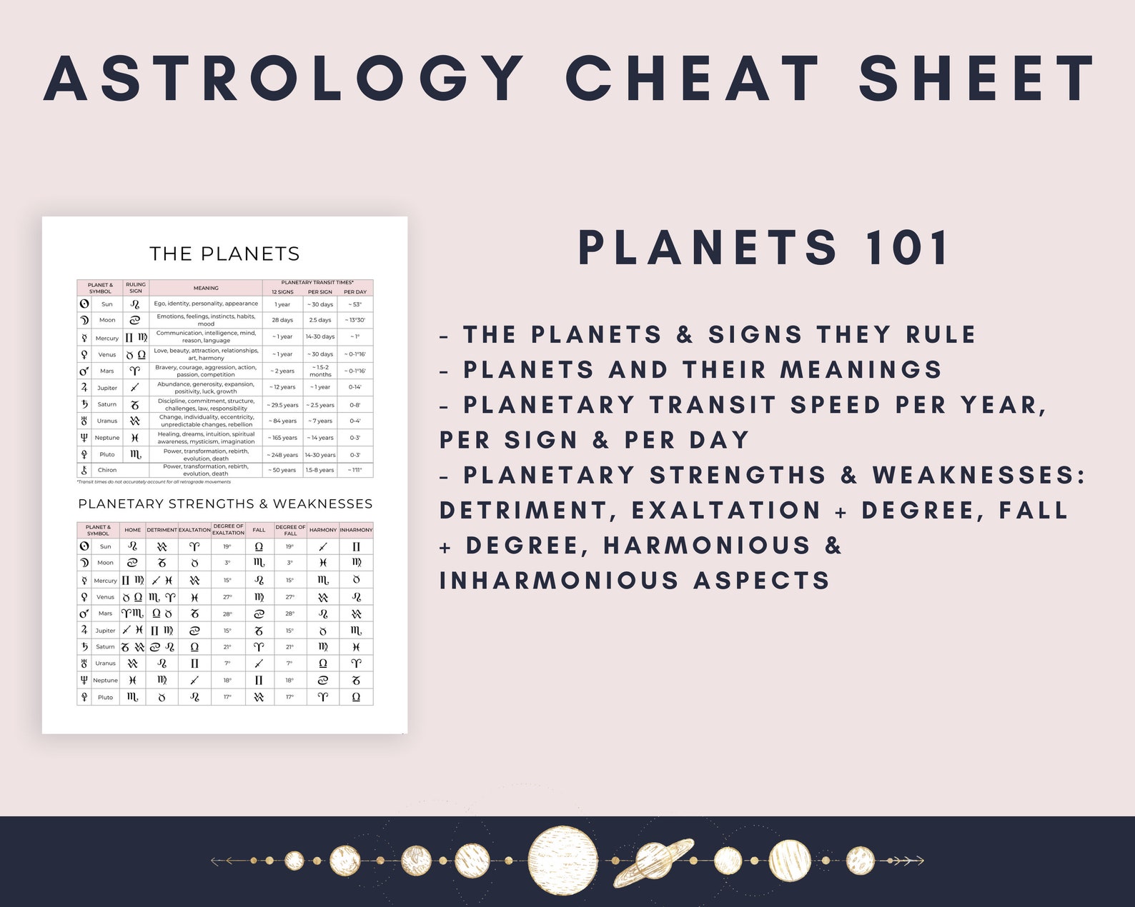Astrology Cheat Sheet Basics of Astrology Printable Pages - Etsy