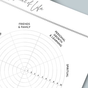 Printable Life Balance Wheel: Self Assessment Tool (A4 & A5) - Etsy