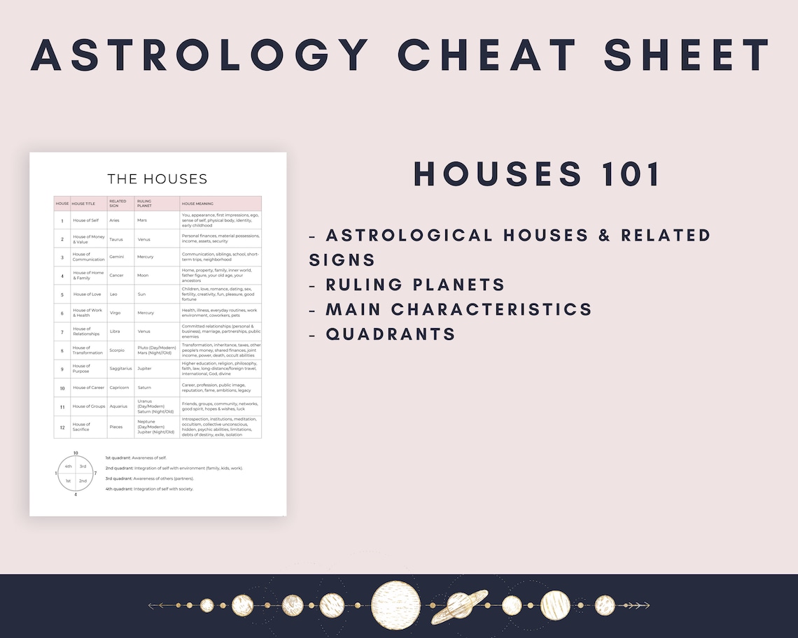 Astrology Cheat Sheet Basics of Astrology Printable Pages - Etsy