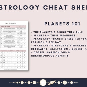 Astrology Cheat Sheet, Basics of Astrology Printable Pages, Birth Chart ...