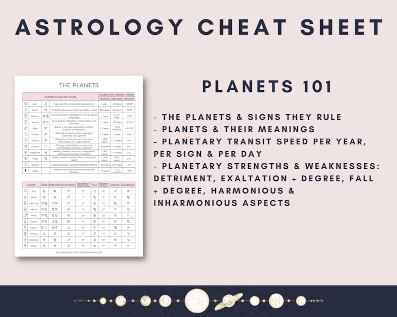 Astrology Cheat Sheet Basics of Astrology Printable Pages - Etsy