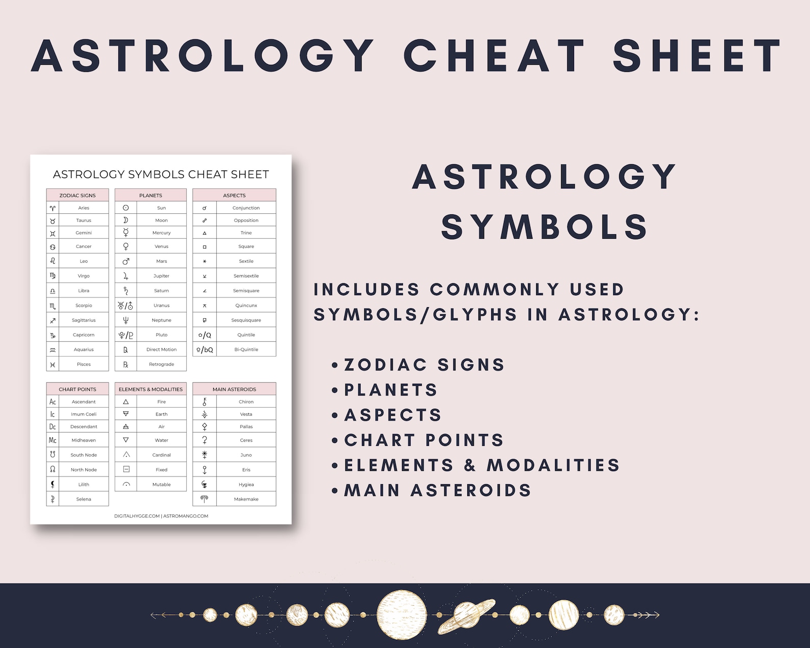 Astrology Cheat Sheet, Basics of Astrology Printable Pages, Birth Chart ...