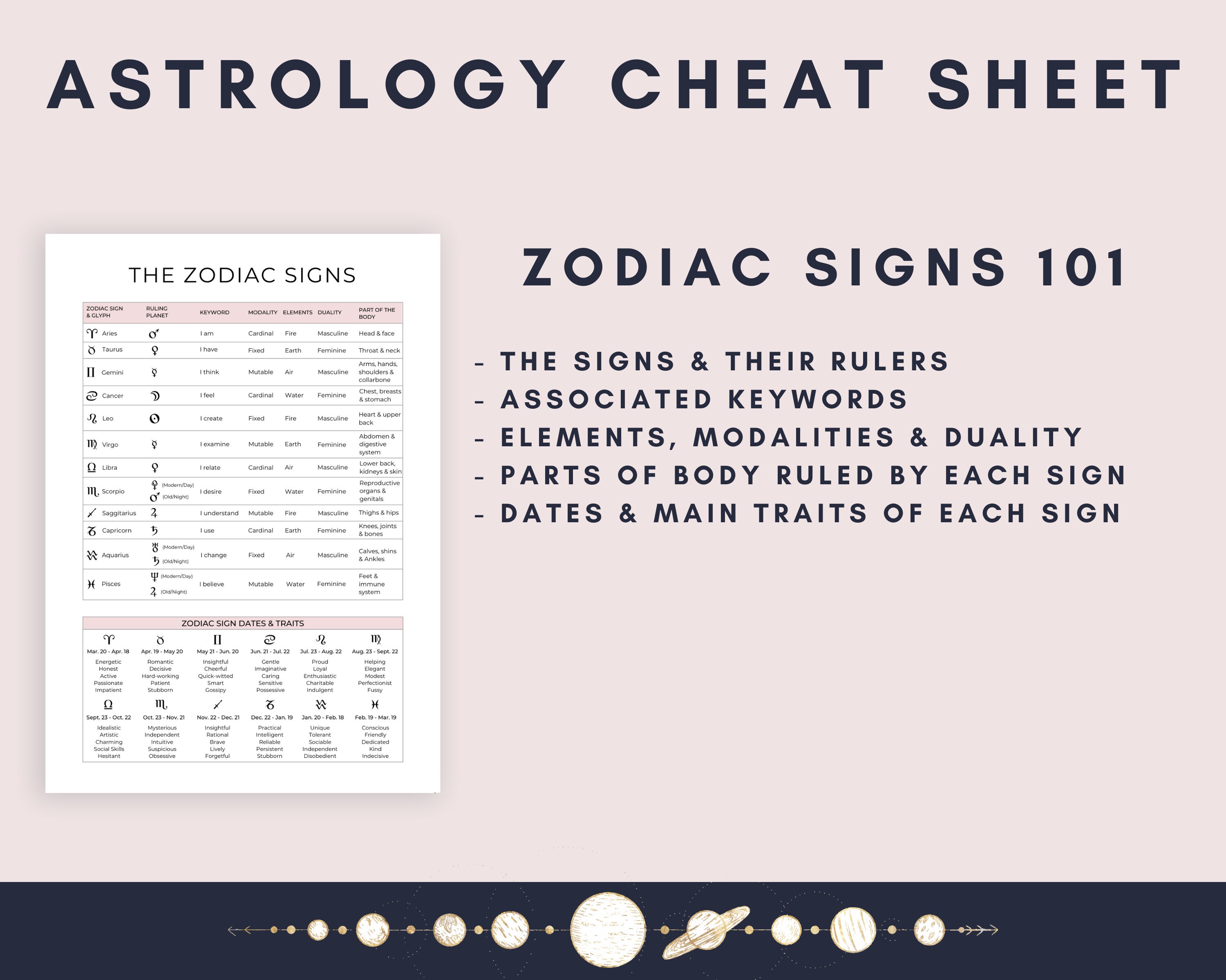 Astrology Cheat Sheet Basics of Astrology Printable Pages - Etsy