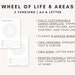 Wheel of Life 8 Areas Canva Template | Coaching Wheel | Life Balance ...