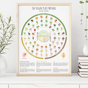 The Vegan Plate Method Easy Meal Planning Nutrition - Etsy