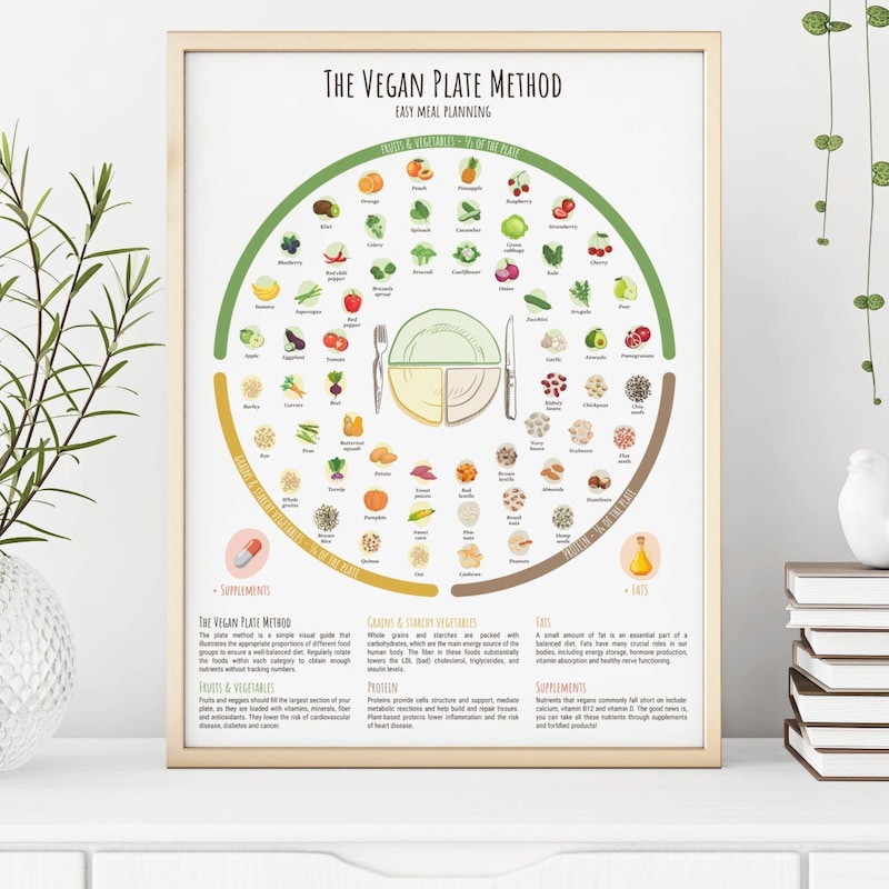 Vegan Poster - Etsy