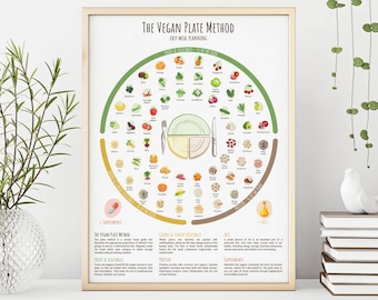 Fruits Nutrition Infographic Poster Vegan Guide Digital - Etsy