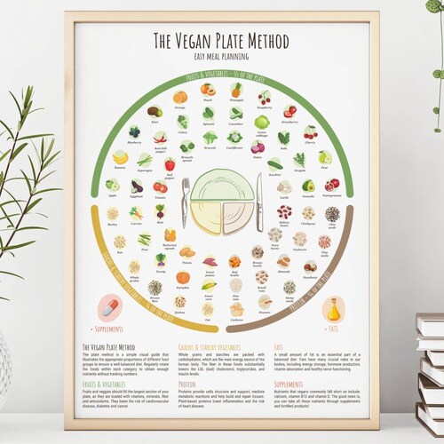 Fruits Nutrition Infographic Poster Vegan Guide Digital - Etsy