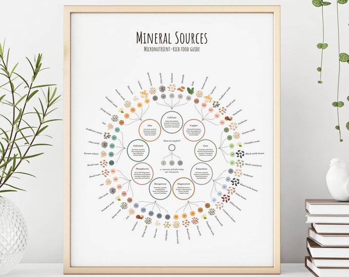 Vitamin and Mineral Sources - Micronutrient-rich Vegan Food Guide ...