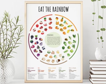 Fruits Nutrition Infographic Poster, Vegan Guide Digital Download - Etsy