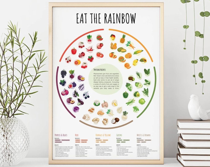 Eat the Rainbow Colorful Fruits and Vegetables Nutrition - Etsy UK