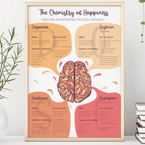 Whole Food Nutrition Guide Professional Quality Print by | Etsy