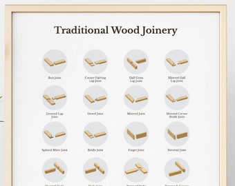 Wood Joint Poster - Etsy New Zealand