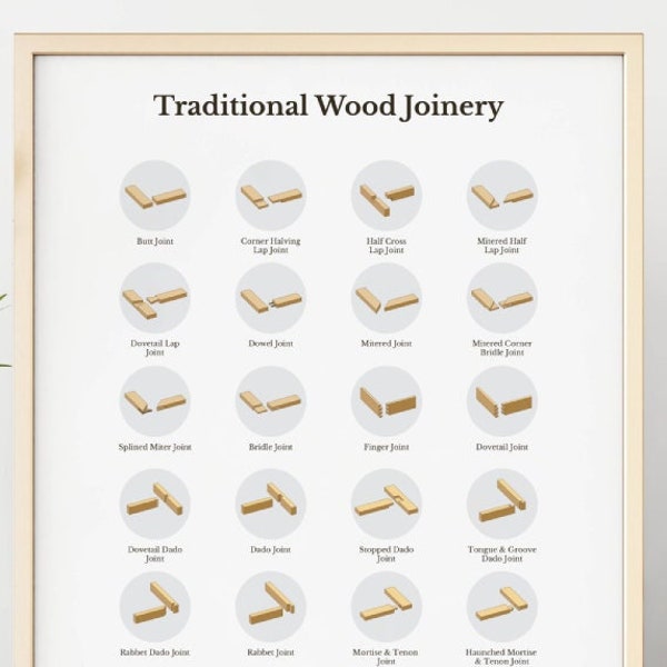 Woodworking Poster - Etsy