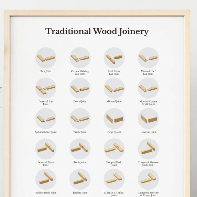 Woodworking Poster - Etsy
