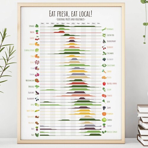 Eat Fresh Eat Local Seasonal Fruits and Vegetables Guide | Etsy