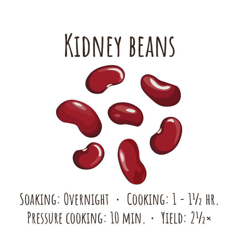 Bean Cooking Guide - Soaking and Cooking Times - Infographic Poster ...