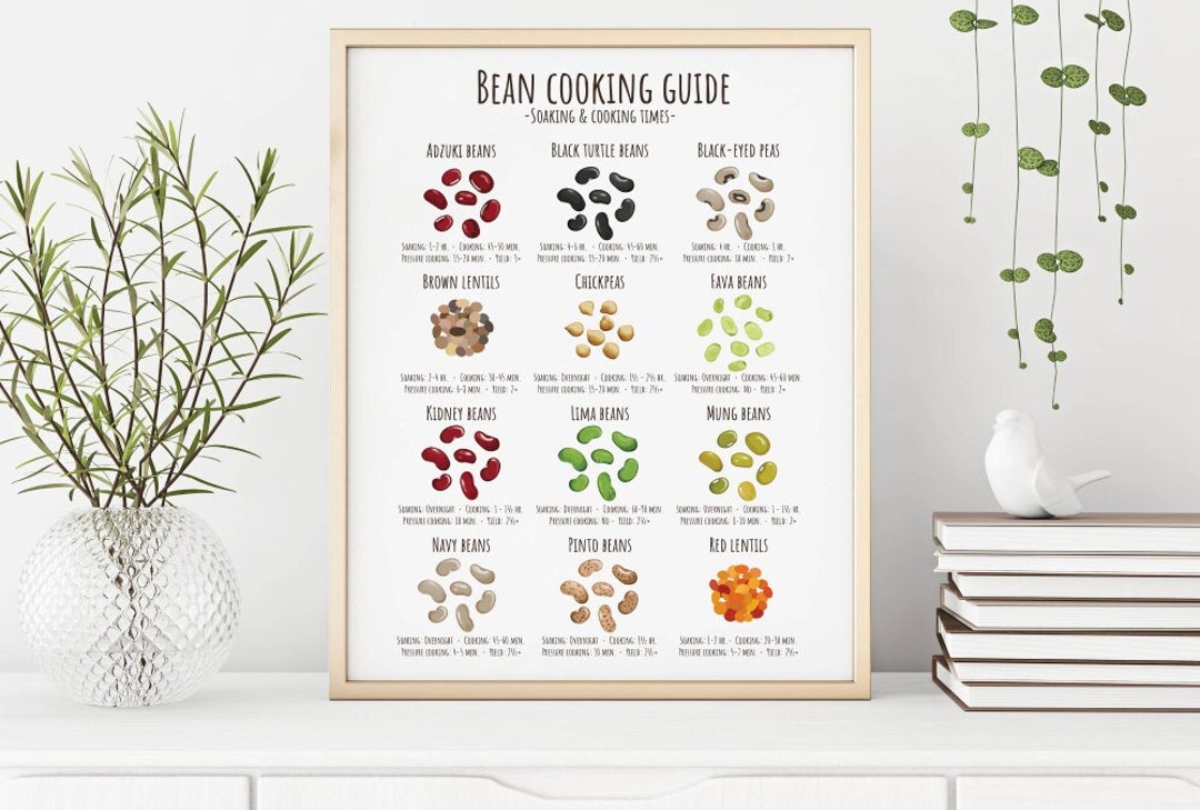 Bean Cooking Guide - Soaking and Cooking Times - Infographic Poster ...