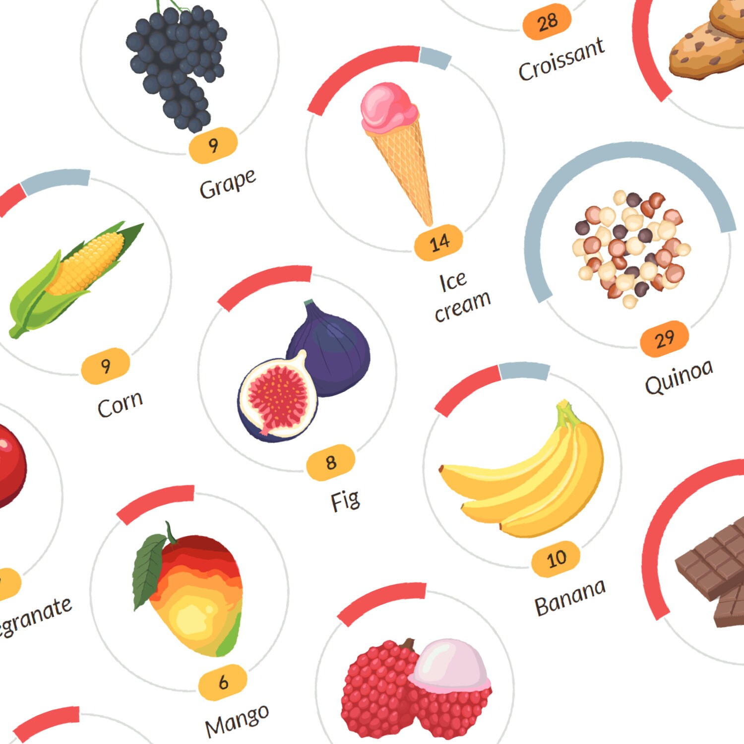 Know Your Carbs Glycemic Load Chart Diabetes Cheat Sheet Etsy