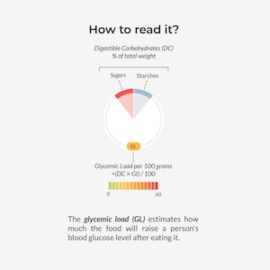 Know Your Carbs - Glycemic Load Chart - Diabetes Cheat Sheet - Vegan ...