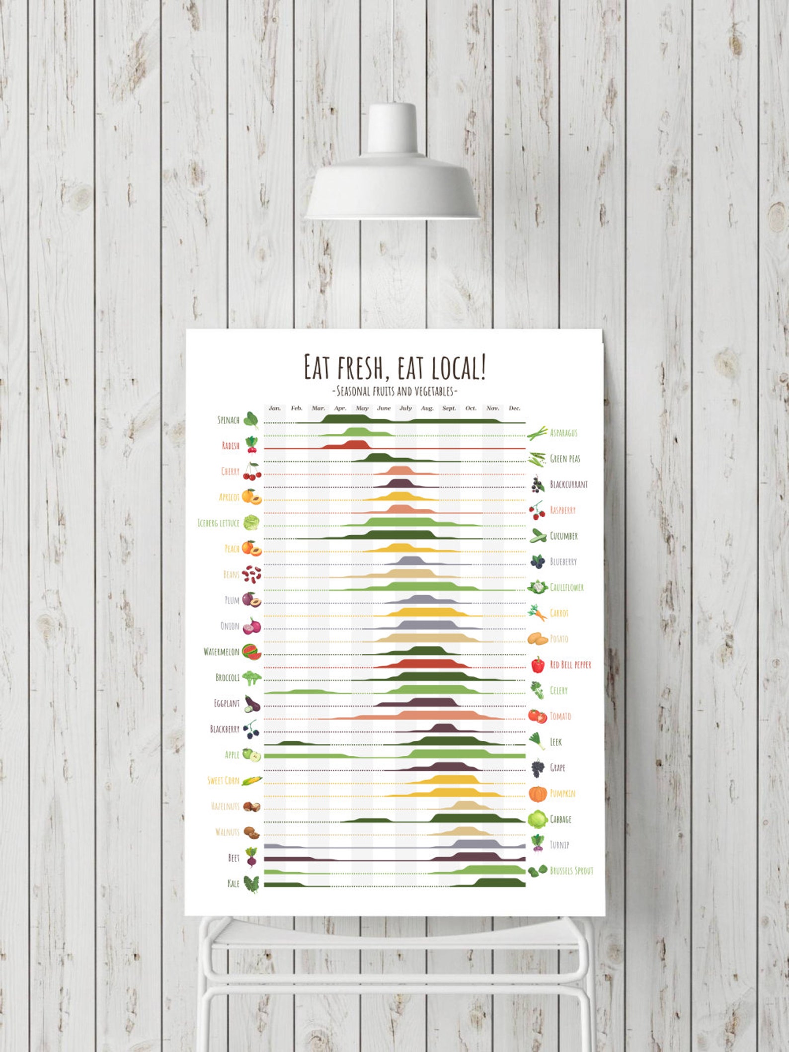 Eat Fresh Eat Local Seasonal Fruits and Vegetables Guide | Etsy