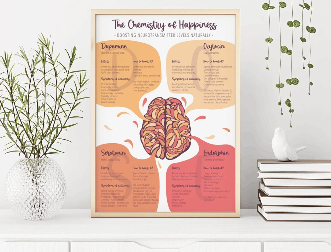The Chemistry of Happiness - Boosting Your Happy Brain Chemicals ...