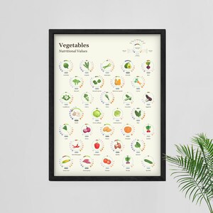 Vegetables - Nutrition Infographic Poster - Vegan Guide - Digital ...