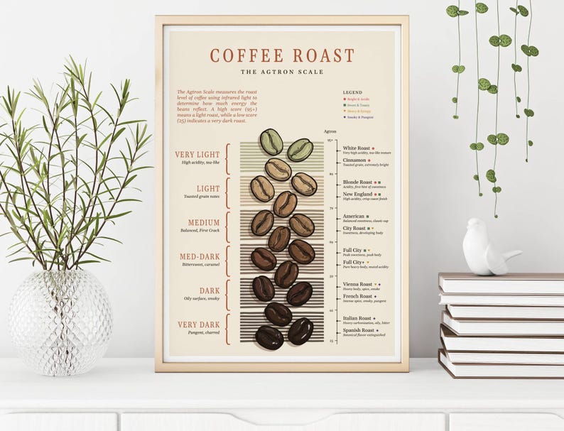Coffee Roast Agtron Scale Poster | Coffee Bean Levels Chart (a4/a3 ...