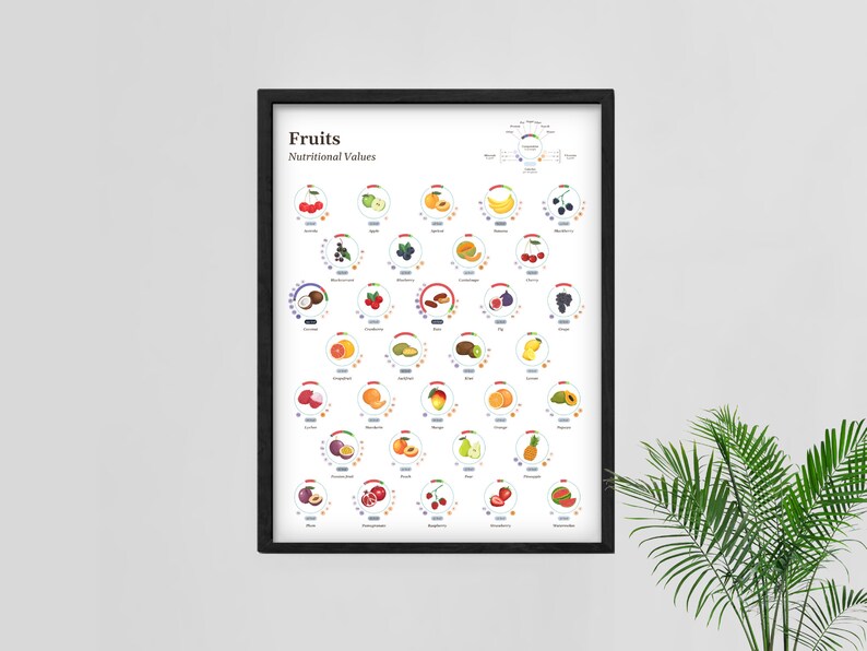 Fruits - Nutrition Infographic Poster, Vegan Guide - Digital Download ...