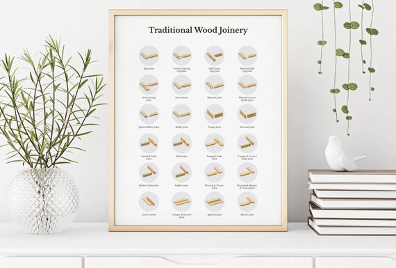 Wood Joinery Printable Woodworking Poster | Etsy