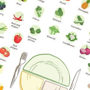 The Vegan Plate Method - Easy Meal Planning - Nutrition Infographic ...
