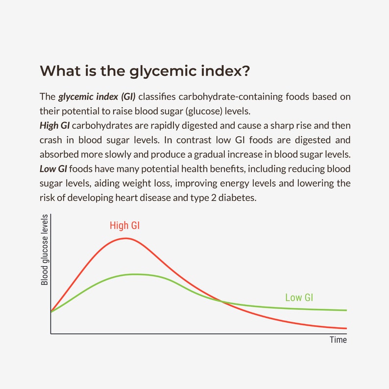 Know Your Carbs Glycemic Load Chart Diabetes Cheat Sheet Etsy