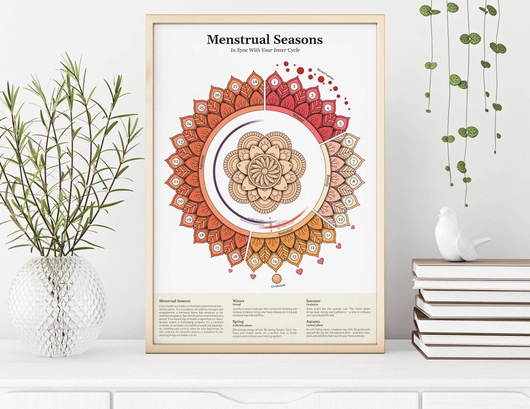 Menstrual Seasons - in Sync With Your Inner Cycle - Cycle Syncing Guide ...